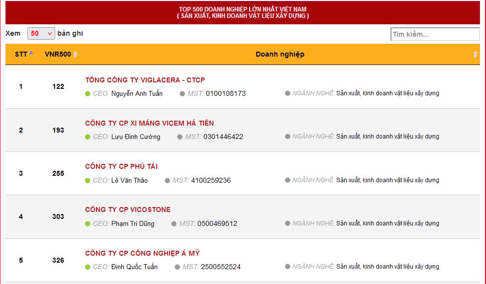Viglacera tiếp tục đứng trong Top 500 doanh nghiệp lớn nhất Việt Nam ...